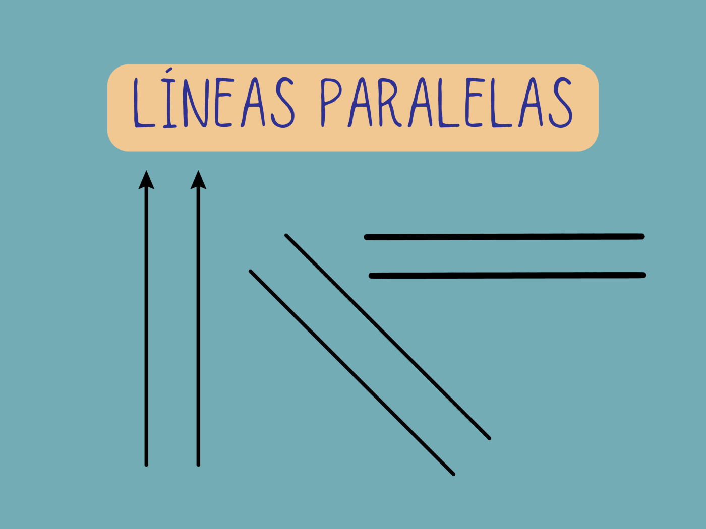 Qu Es Rectas Paralelas Su Definicin Y Significado 2021 Rectas Qu Es Rectas Paralelas Su Definicin Y Significado 2021 Rectas