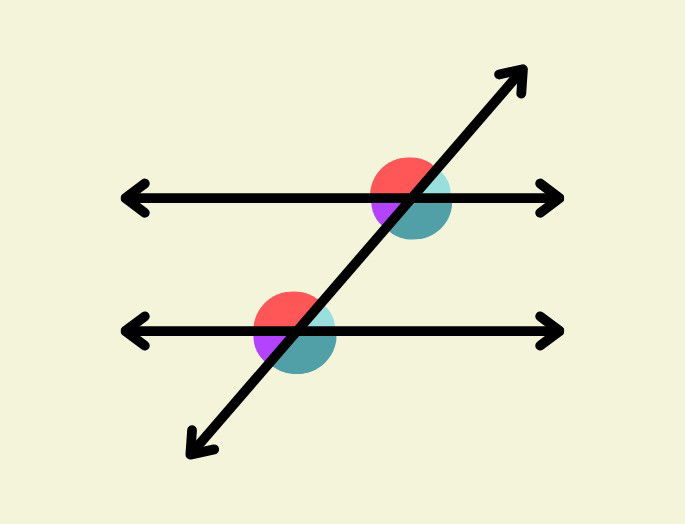Qu Es Rectas Paralelas Su Definicin Y Significado 2021 Rectas Qu Es Rectas Paralelas Su Definicin Y Significado 2021 Rectas