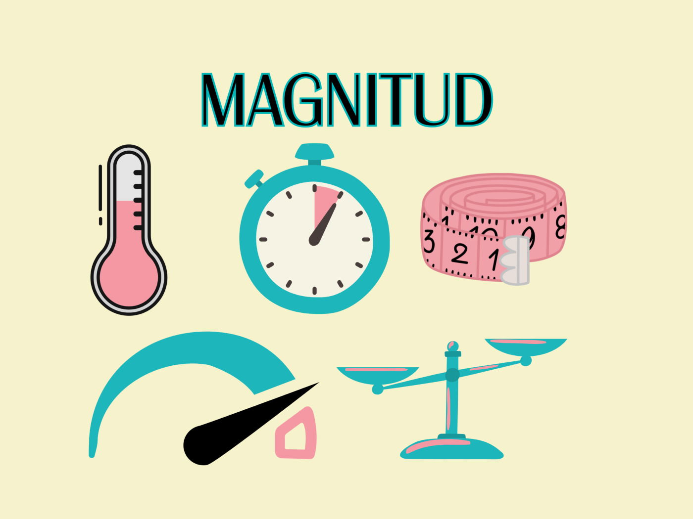 Magnitud (en Física): qué es, tipos y ejemplos - Enciclopedia Significados