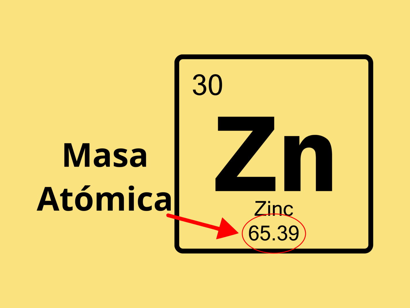 Masa Atómica: qué es y ejemplos - Enciclopedia Significados
