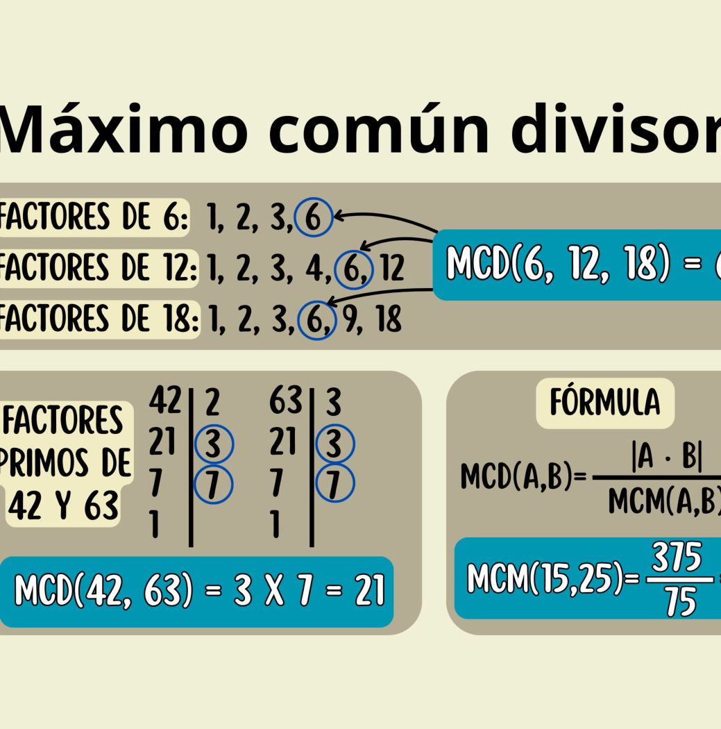 Mcd Y Mcm