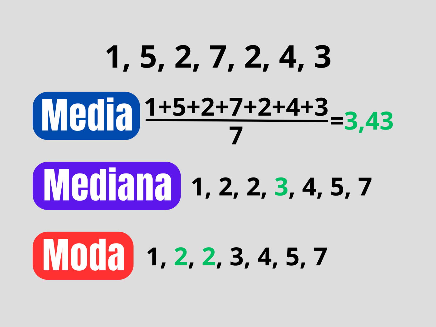 Cálculo De La Media Y La Mediana El Promedio, La Moda Y La Mediana