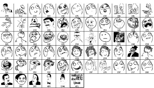 Qué es un Meme (qué significa, origen, ejemplos y tipos) - Significados