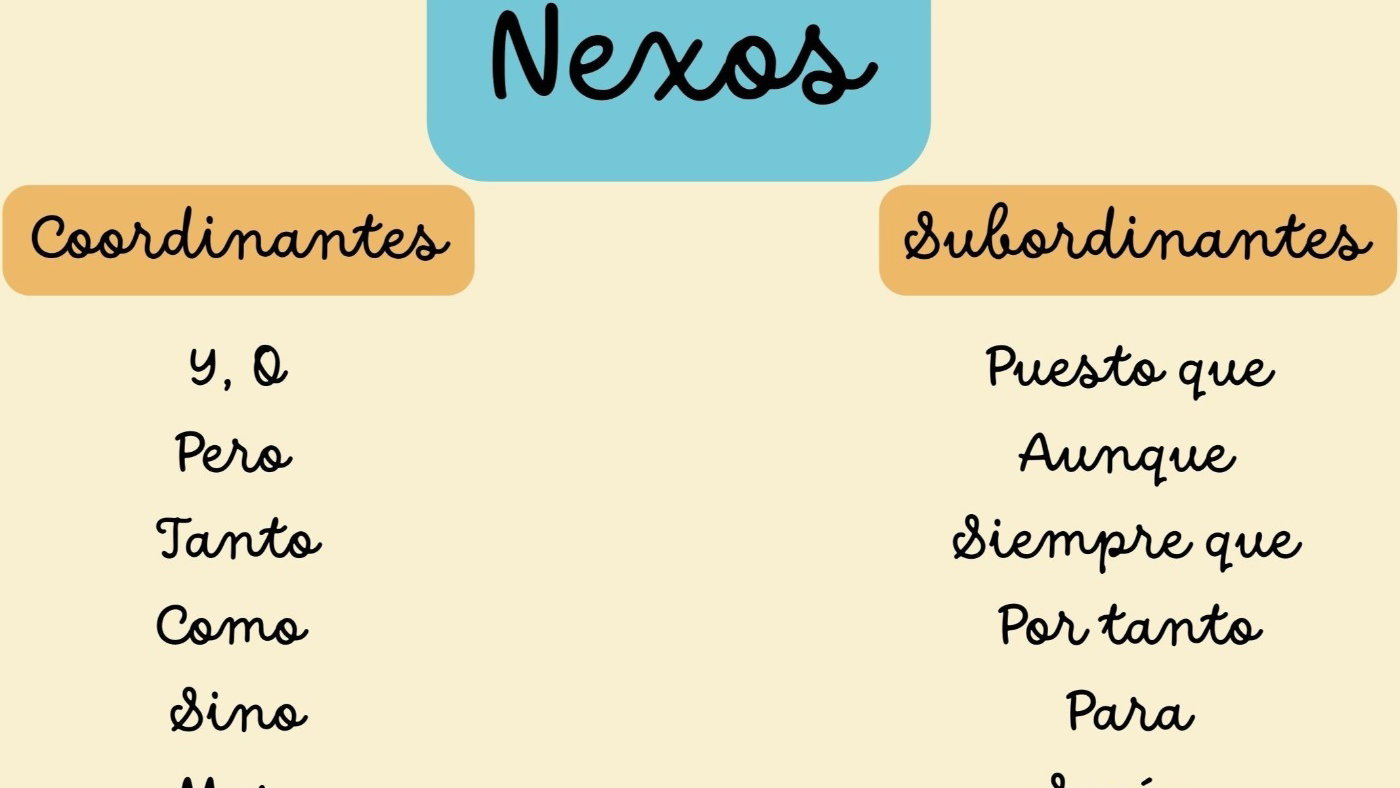 Coordinante: Tipos Y Ejemplos De Conjunciones De Coordinación – PLXTG