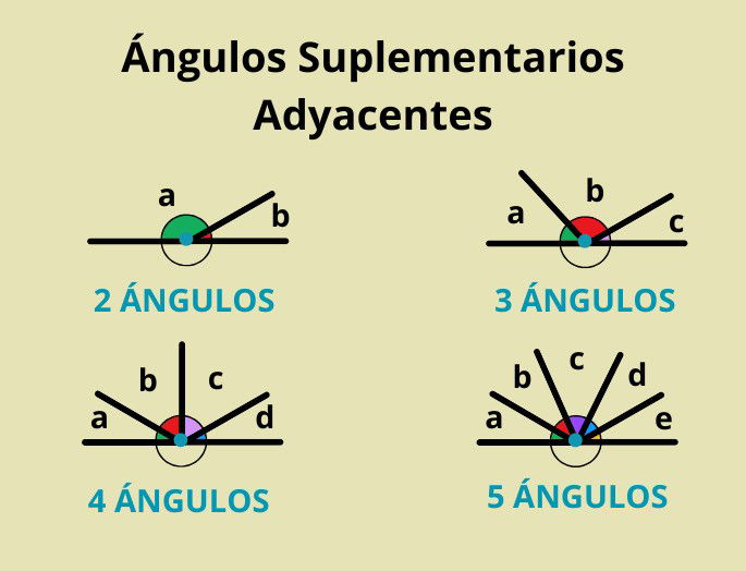 ángulos Adyacentes En Ejemplos De La Vida Real