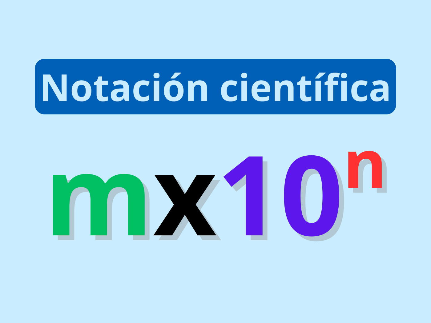 Notación científica: qué es, cómo pasar, ejemplos y ejercicios - Enciclopedia Significados