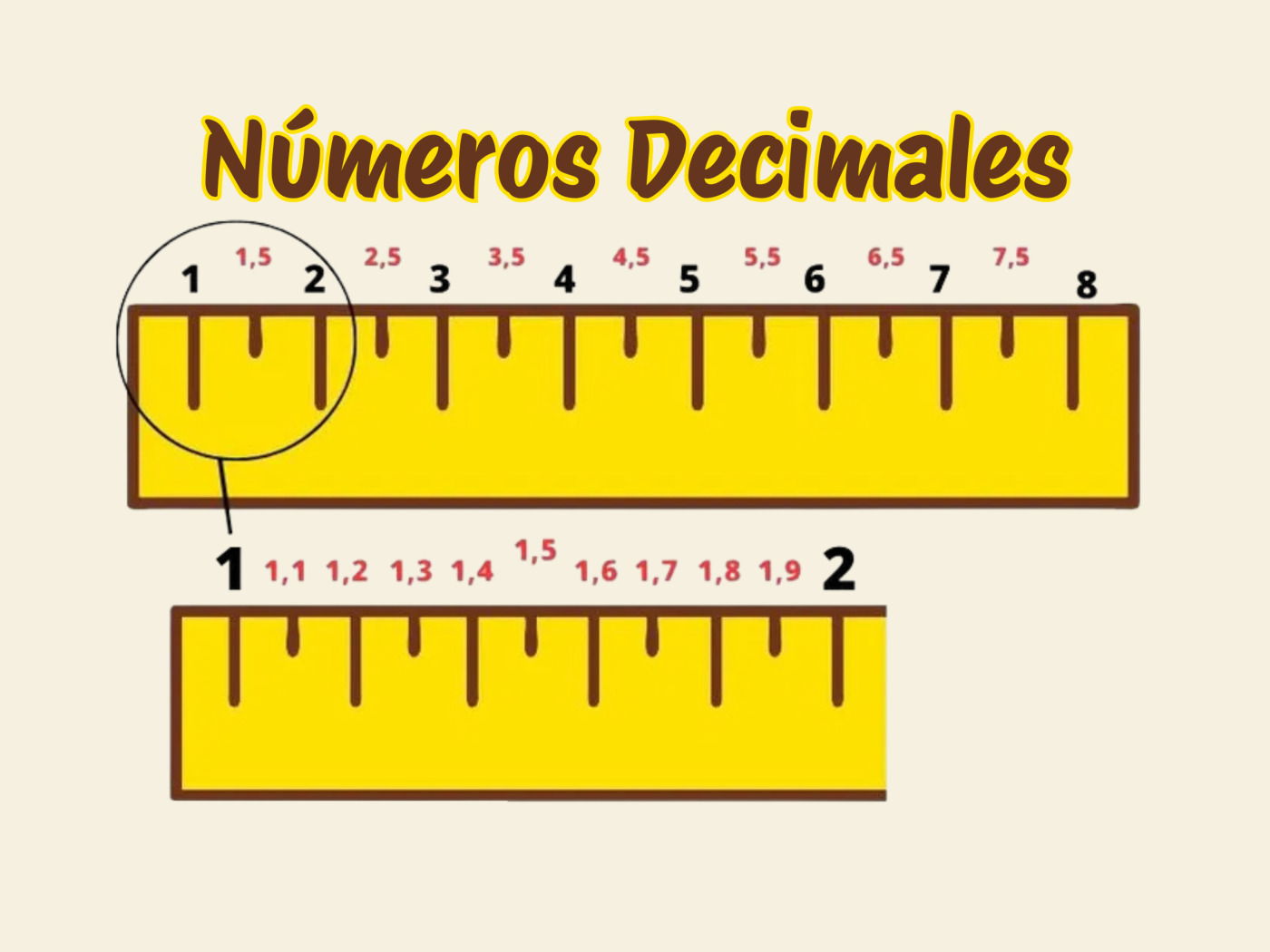 Números decimales: qué son y cómo se leen (con tabla) - Enciclopedia Significados