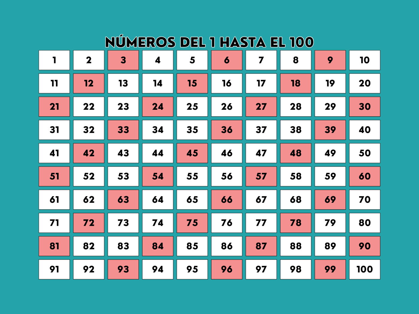 Números del 1 al 100 (escritos, con tabla y lista) - Enciclopedia ...