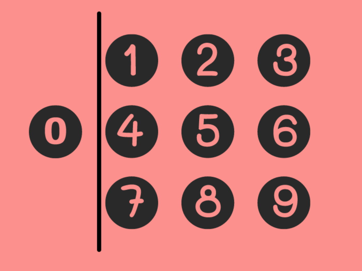 Números: qué son, tipos, para qué sirven e historia - Enciclopedia ...