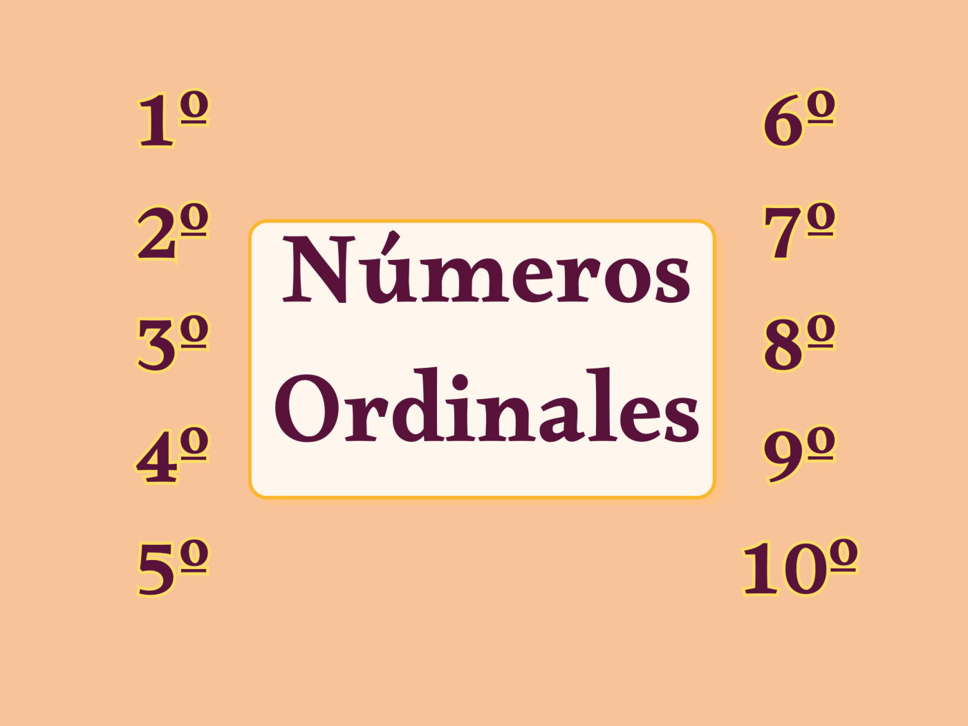 Números Ordinales: qué son, cuáles son del 1 al 100 (y hasta un millón ...