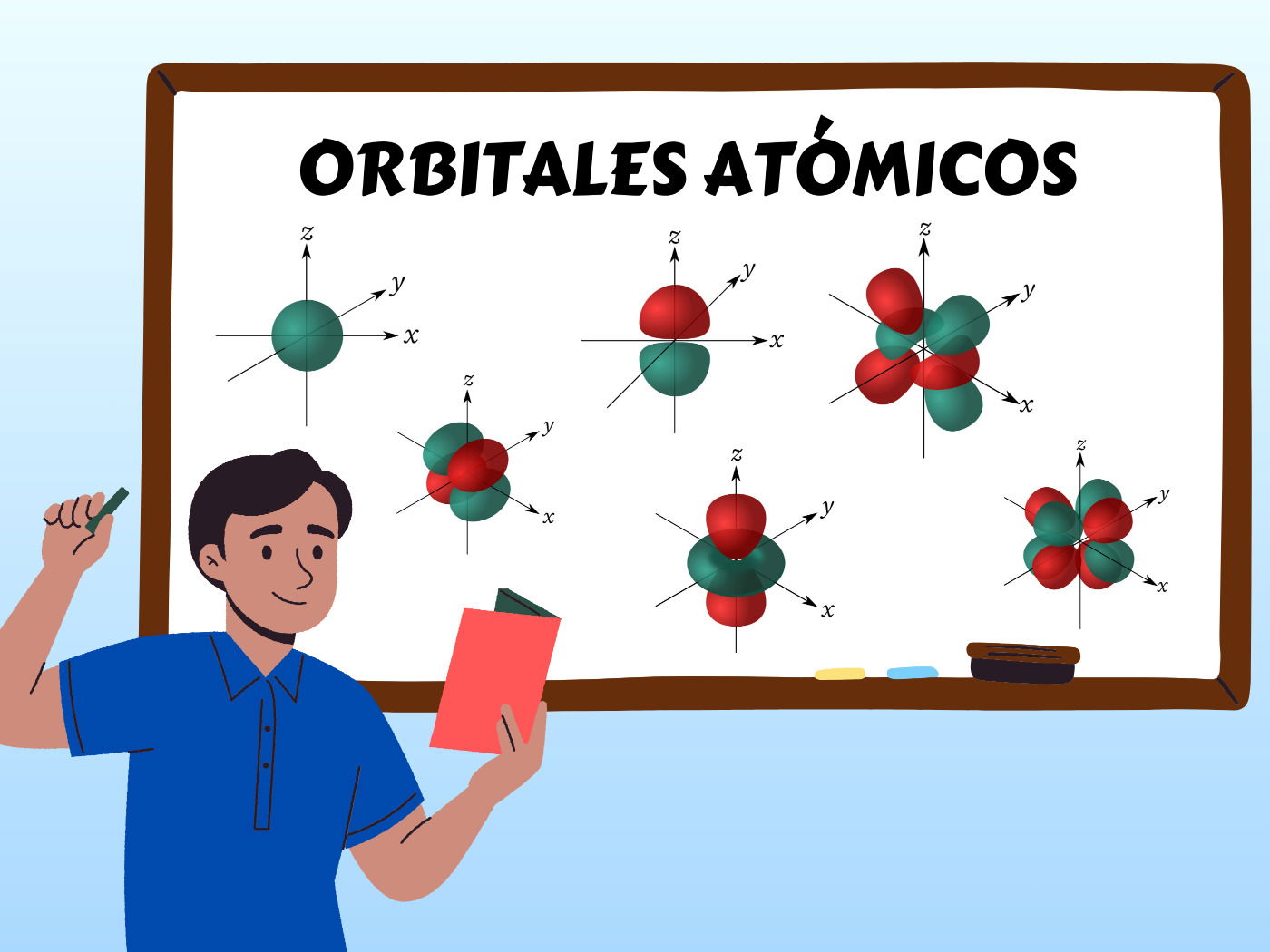 Orbitales atómicos: qué son, formas y tipos (S, P, D y F ...