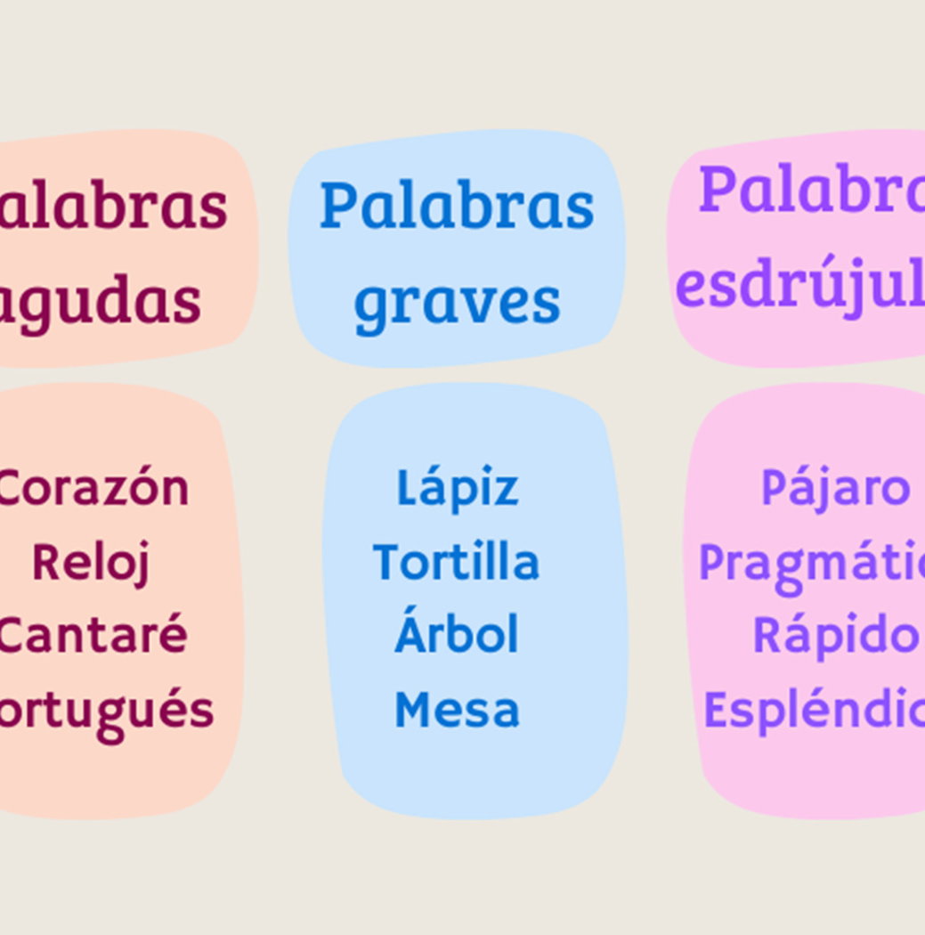 Ejemplos De Palabras Graves