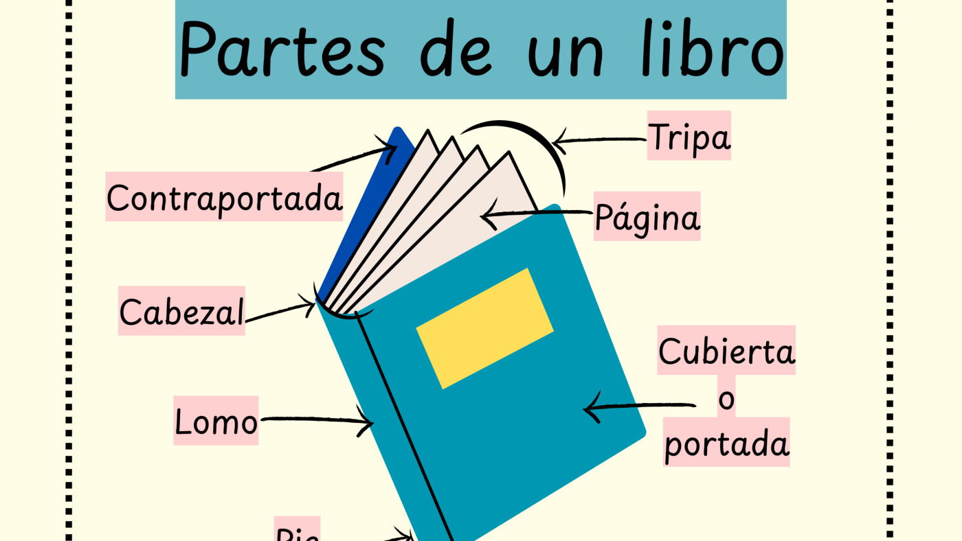 Diseño De La Página De Contenido Del Libro