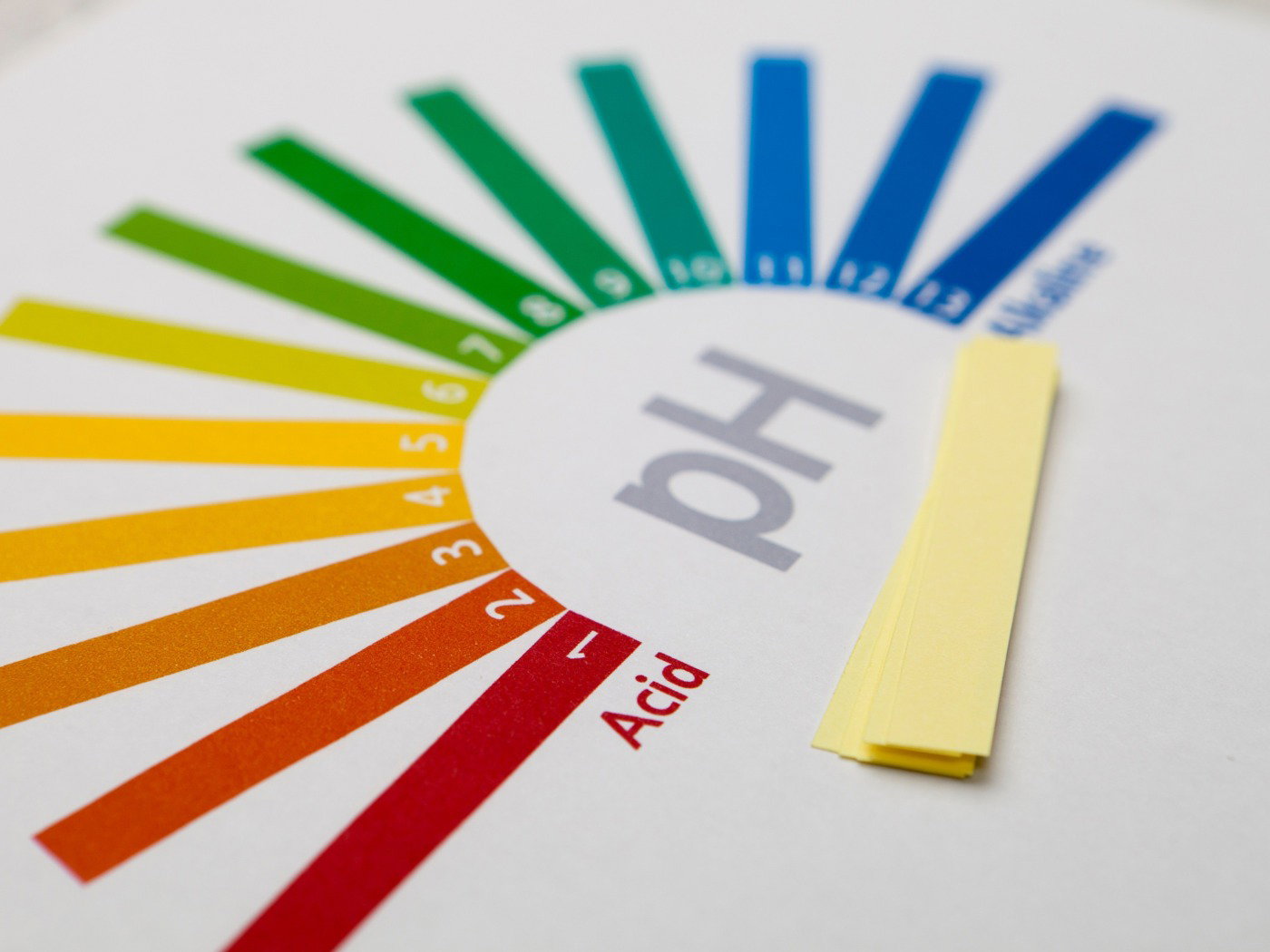Qué es el pH: escalas, ejemplos, fórmula y cómo medirlo - Enciclopedia ...