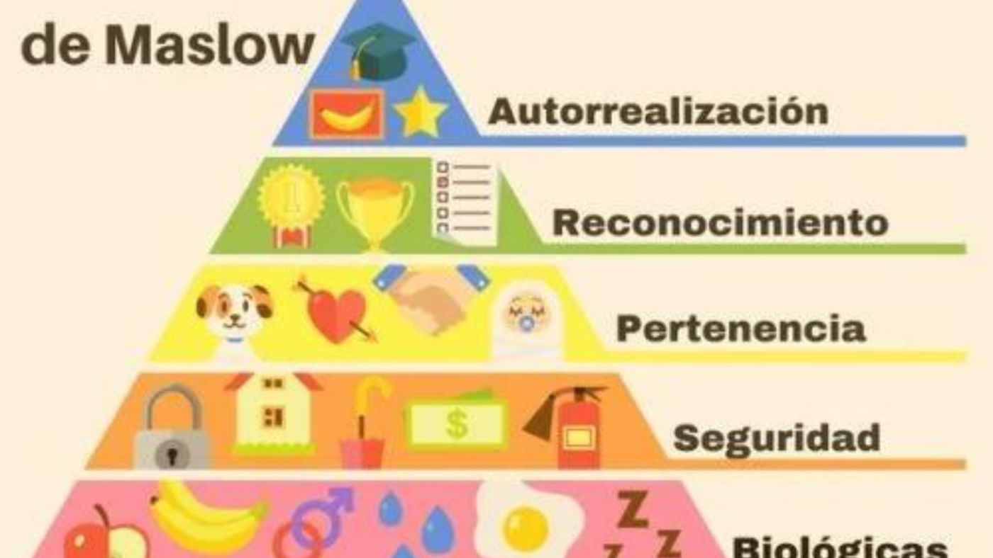 Piramide De Necesidades De Maslow