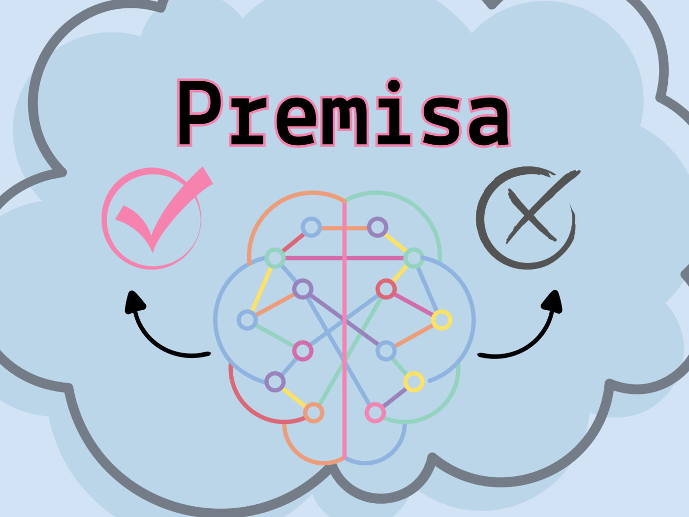Premisa: qué es, tipos y ejemplos - Enciclopedia Significados