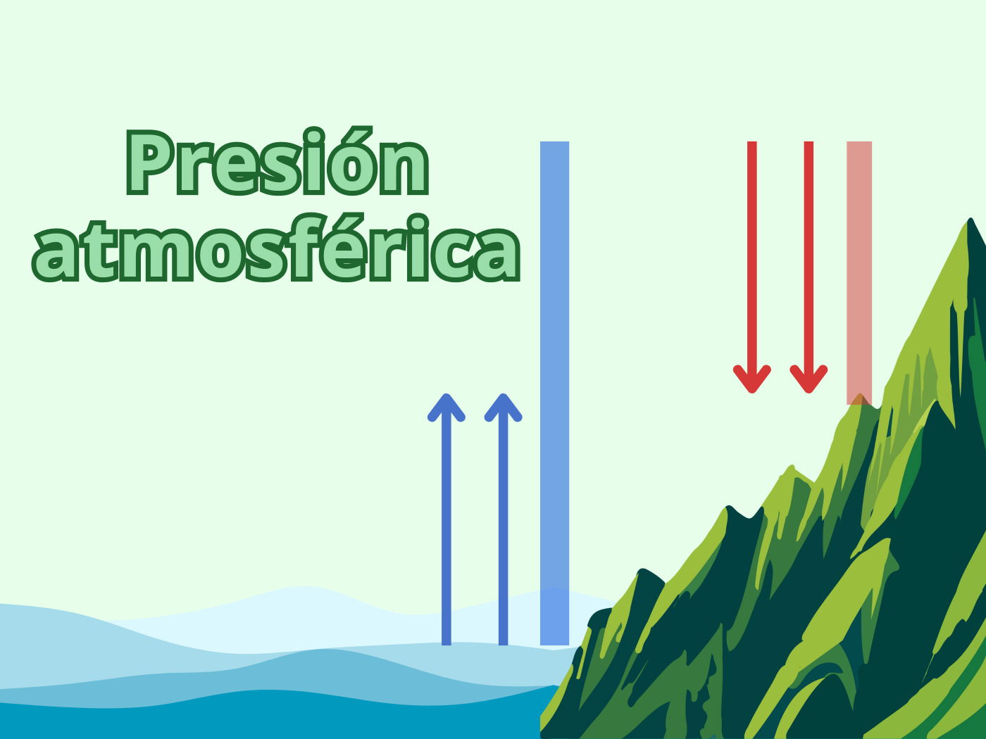 Presión Atmosférica: qué es, fórmula, valor y cómo calcular ...