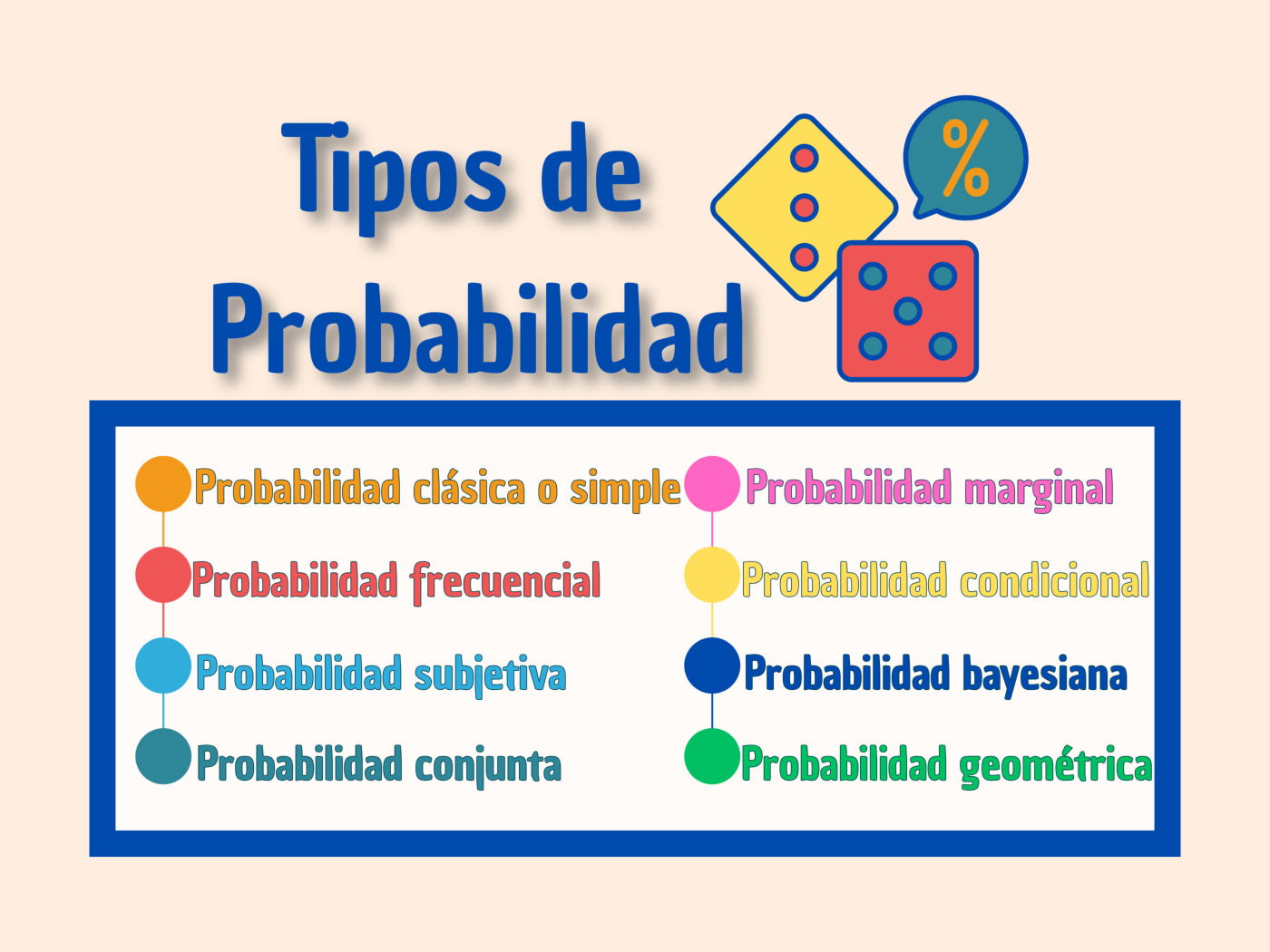 Tipos de probabilidad (con fórmulas y ejemplos) - Enciclopedia Significados