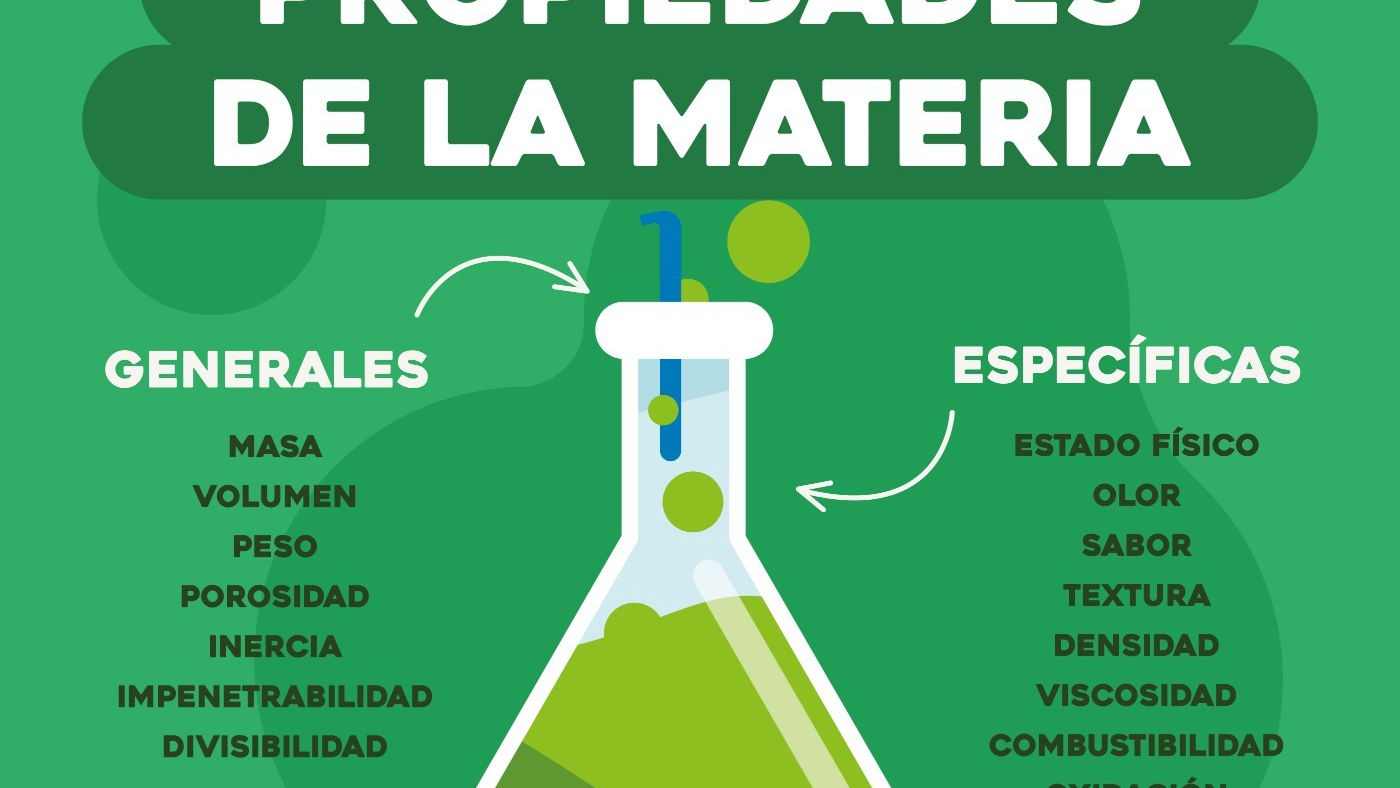 Hojas De Trabajo De Propiedades Físicas