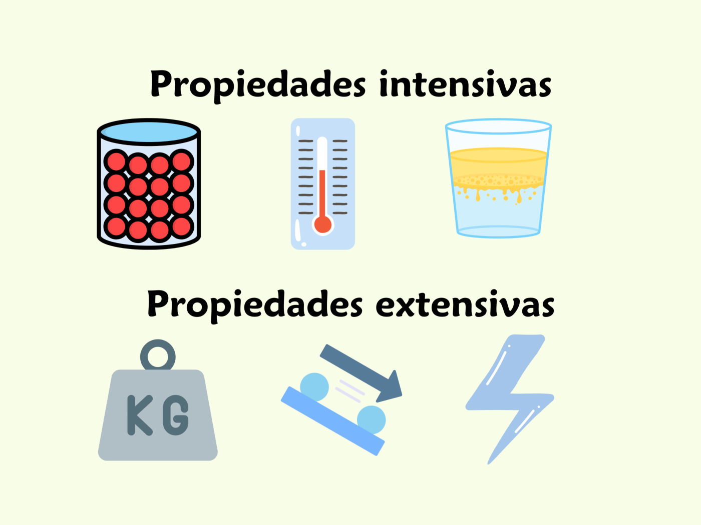 Propiedades intensivas y extensivas de la materia: qué son y cuáles son ...