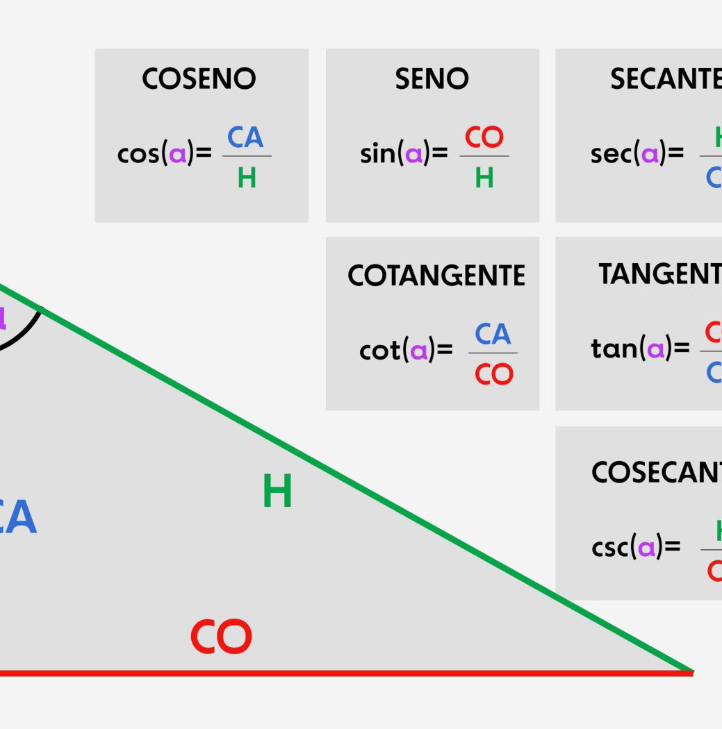 Formulas De Trigonometria Sin Cos Tan