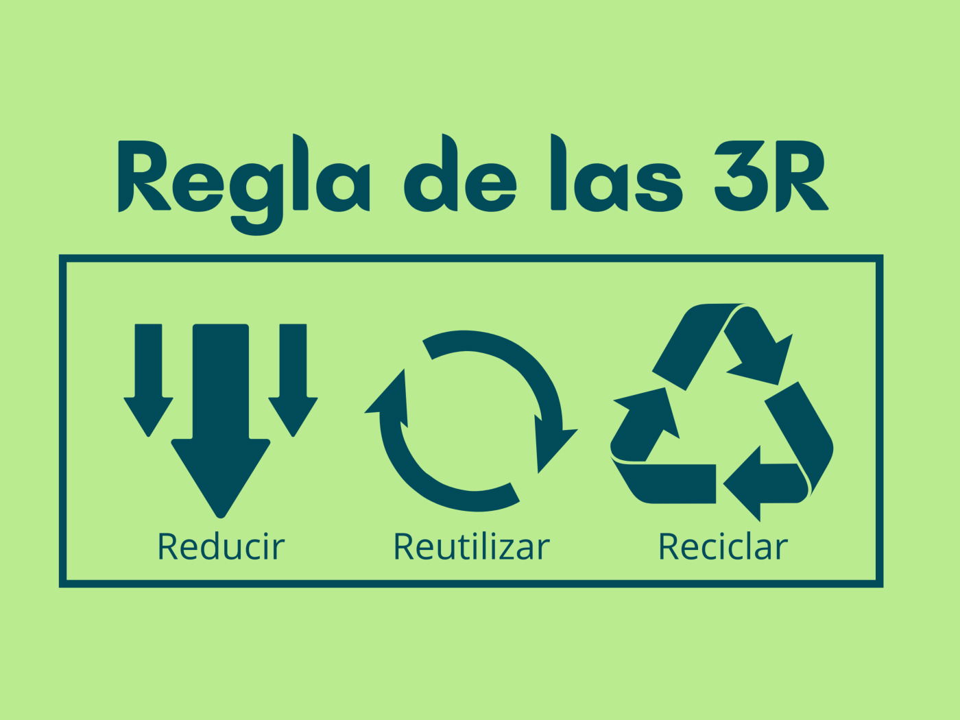 Símbolo De Reducir, Reutilizar Y Reciclar