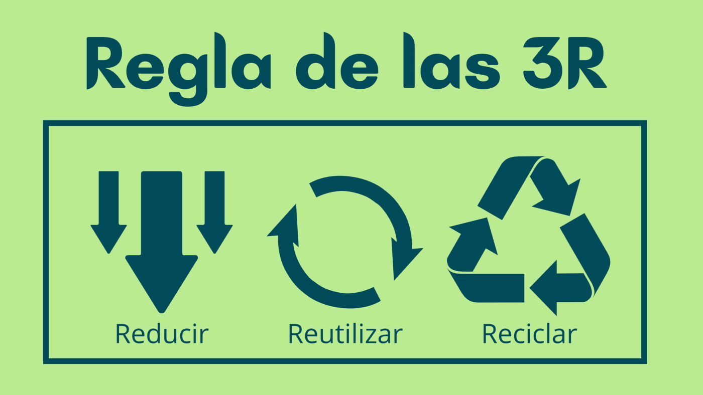 Reducir Reutilizar Y Reciclar Reducir, Reutilizar Y Reciclar Heura