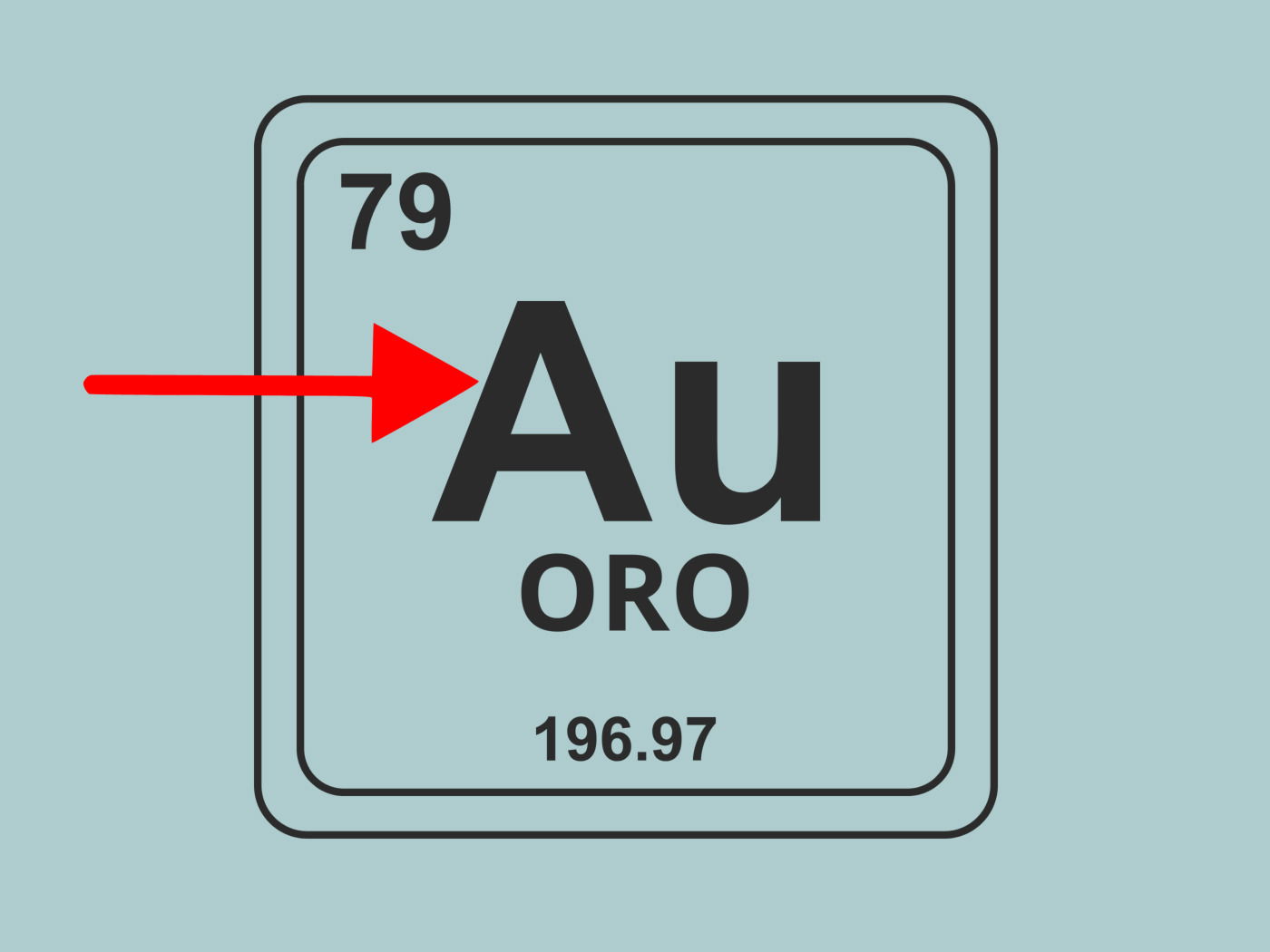 Símbolo químico: qué es y ejemplos - Enciclopedia Significados