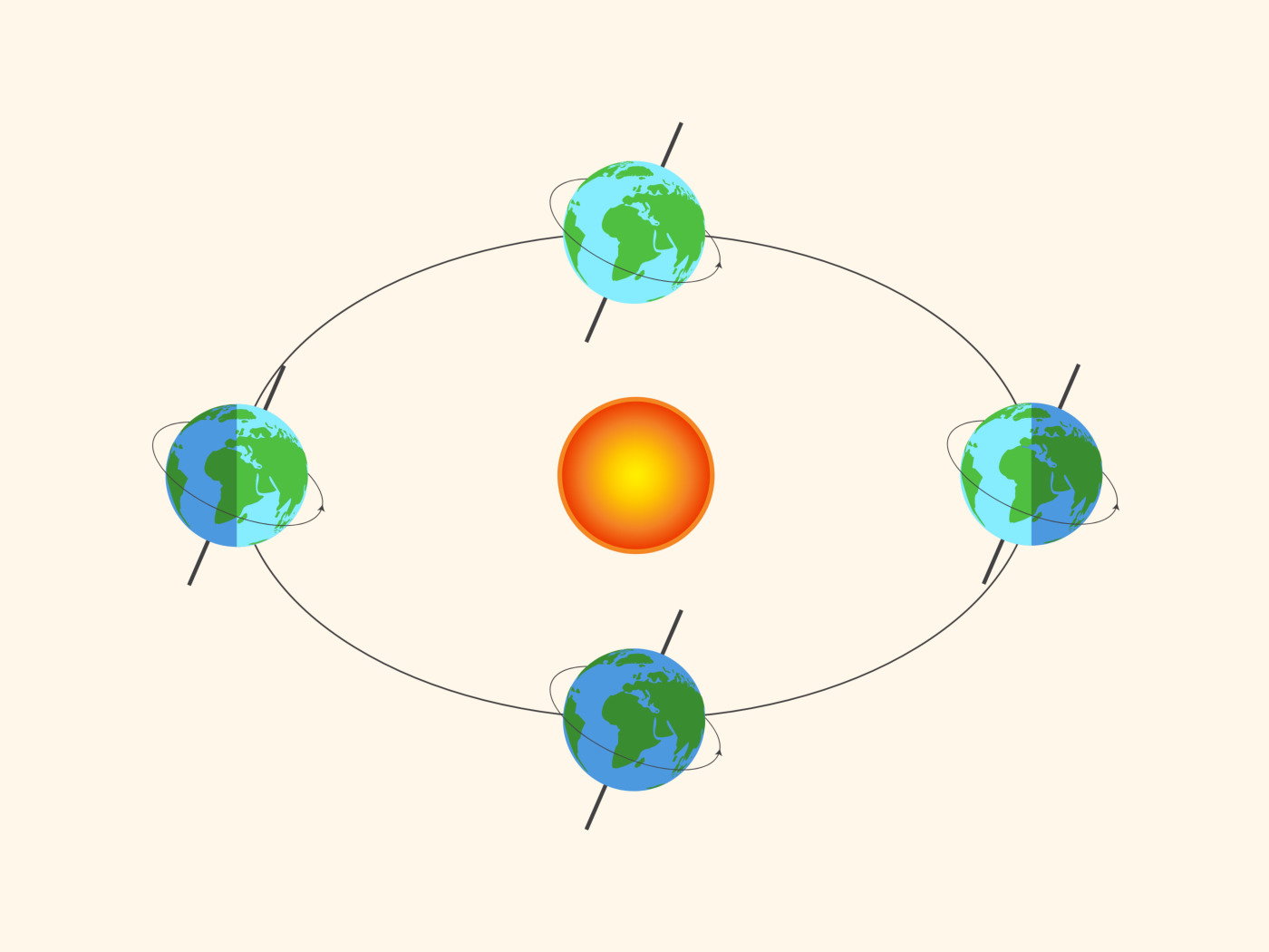 Solsticio: qué es y cuándo ocurre en verano e invierno - Enciclopedia ...
