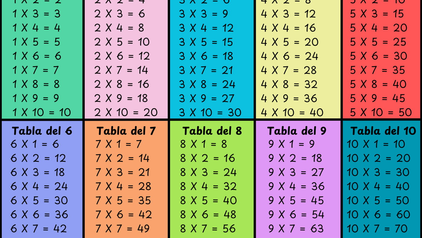Tabla De Multiplicar Del 1 Al 12