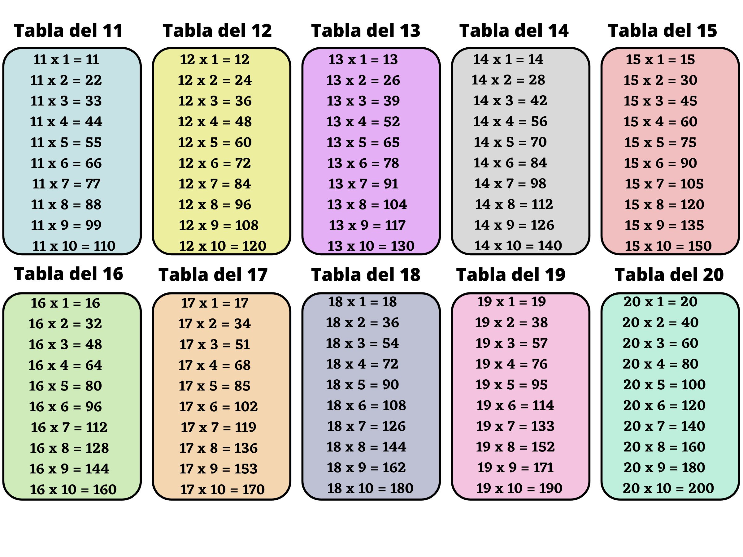 Veinte Derivar Mueble Las Tablas De Dividir Del 1 Al 10 Brazo Bastante Veinte Derivar Mueble Las Tablas De Dividir Del 1 Al 10 Brazo Bastante