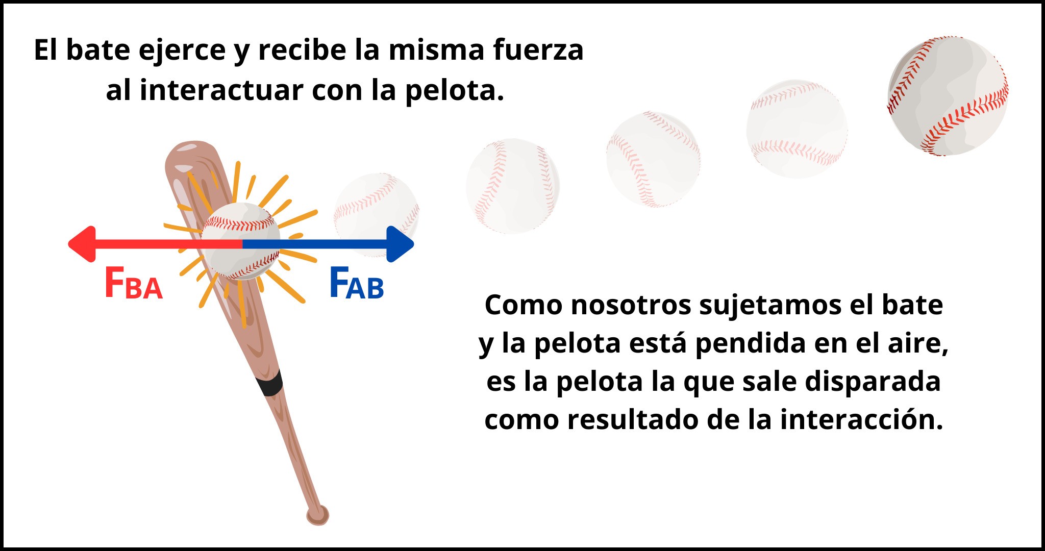 Tercera Ley de Newton: Cuál es, Fórmula y Ejemplos (con dibujos ...