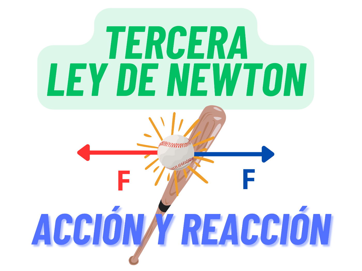 Tercera ley de Newton: qué es, fórmula y ejemplos (con dibujos) - Enciclopedia Significados