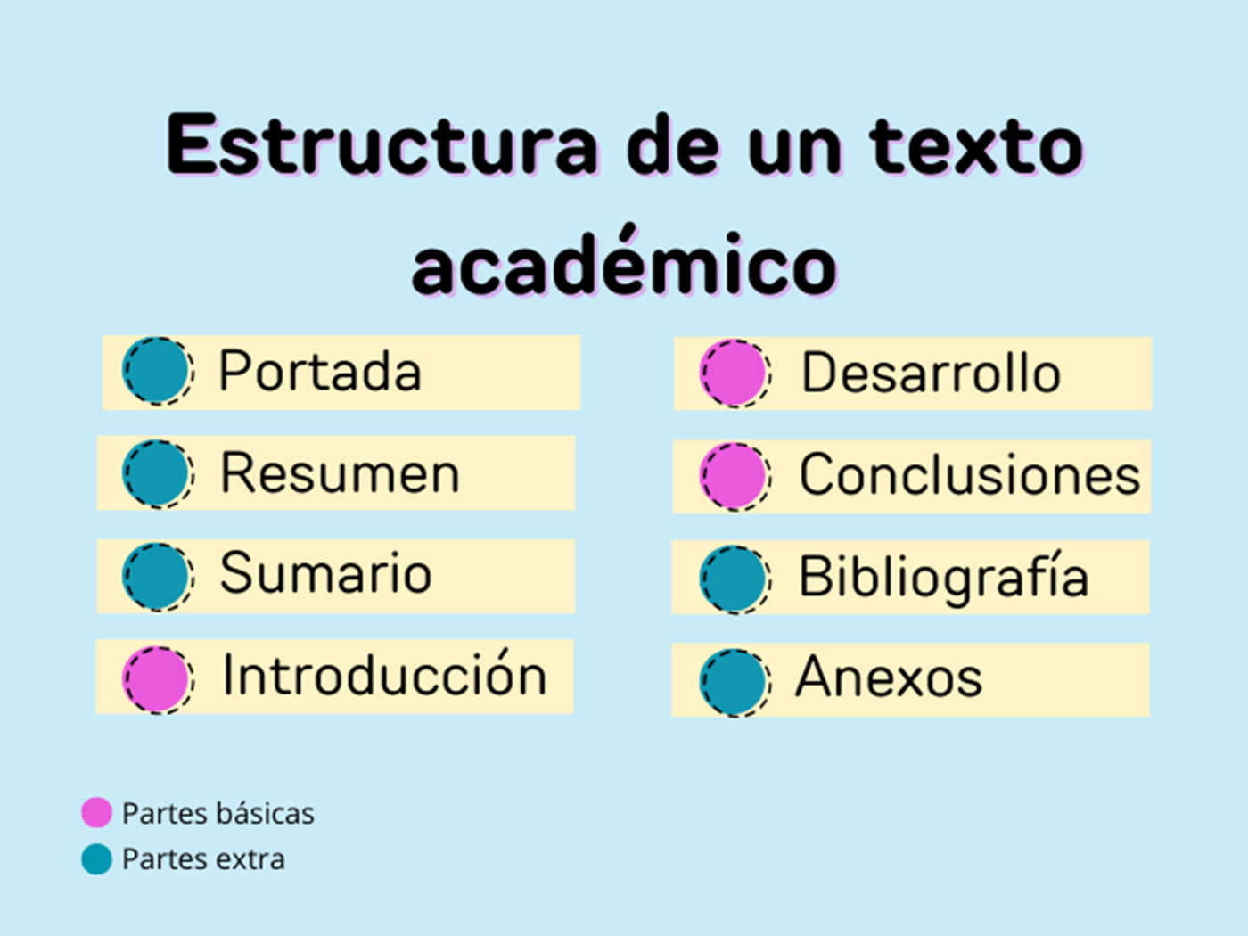 Texto Académico: qué es, características, estructura y tipos ...