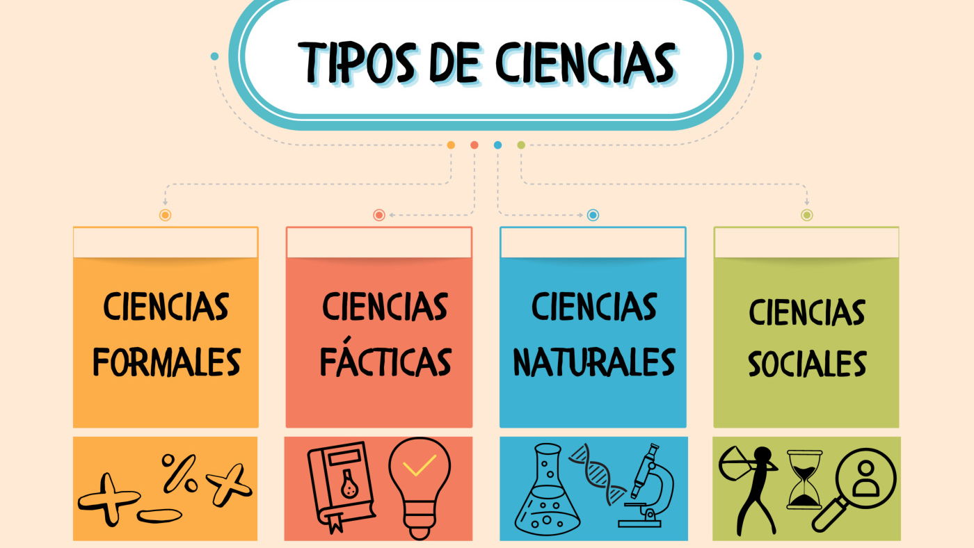 Clasificacin De La Ciencia Ramas Disciplinas Y