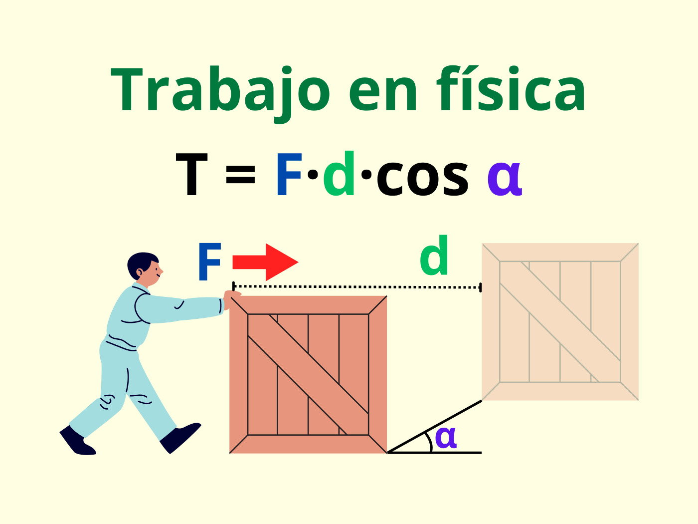 Hoja De Trabajo Sobre La Distancia De La Fuerza De Trabajo 110 Ideas