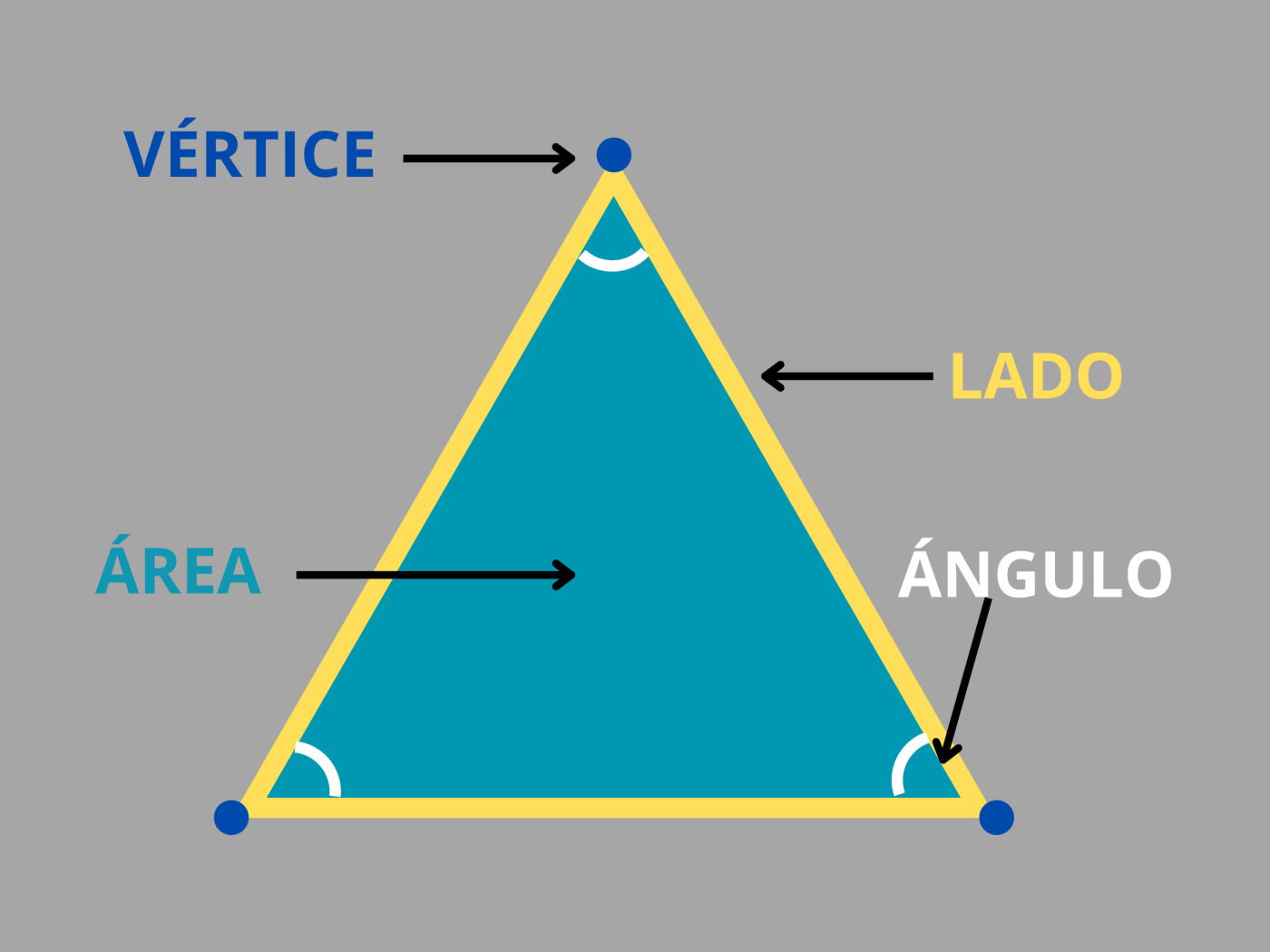 Tipos De Triangulos Angulos