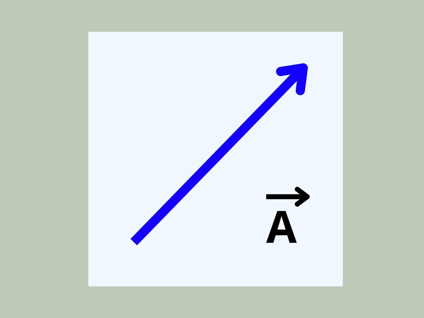 Vector: qué es, características, tipos y ejemplos - Enciclopedia ...